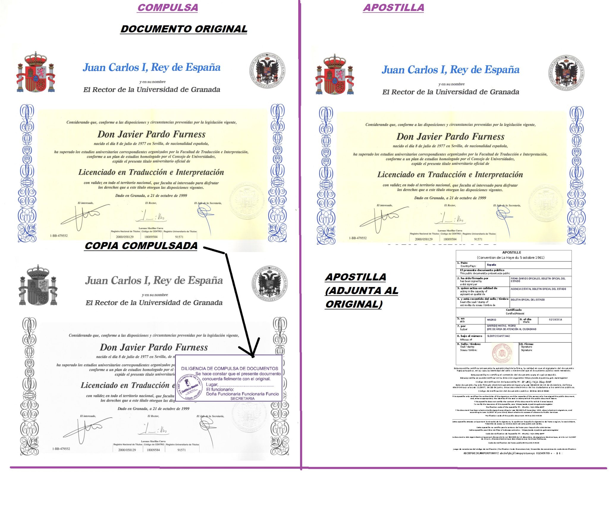 Apostilla vs. Compulsa: qué son y principales diferencias